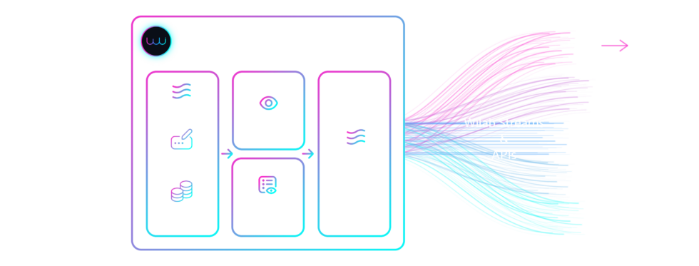 Wilab | 5G APIs and Dev Portal